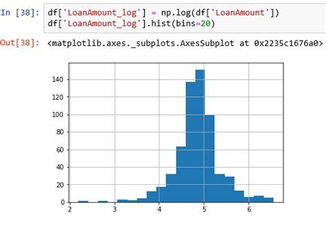 Exploratory Data Analysis Using Python By Shyamsundar Naik Medium