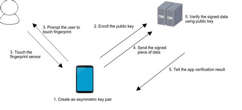 react native biometrics npm package snyk