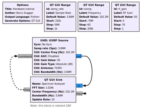 usrp source gnu radio