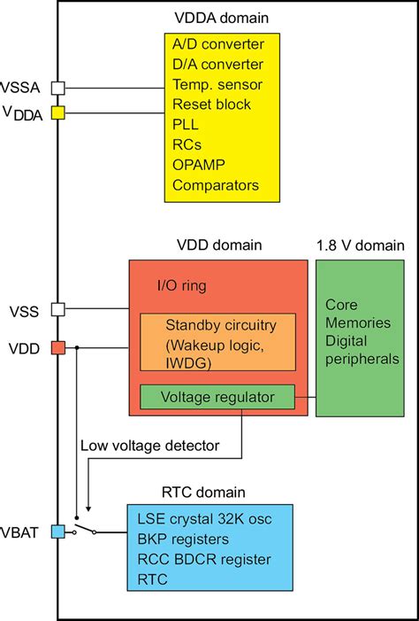 mastering stm32 pdf