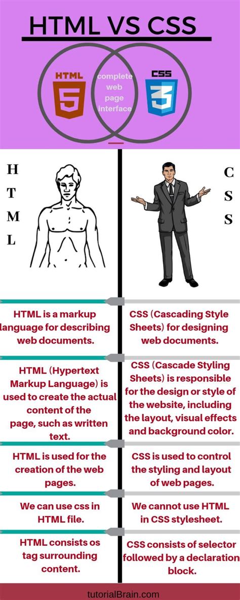 master html styles learn everything about styles in html inlined