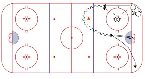 give and go corner drill weiss tech hockey drills and skills