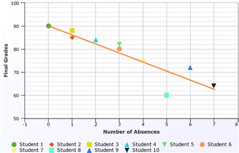 bivariate data analysis examples definition data sets correlation