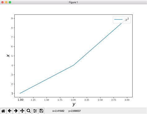 python latex labels in matplotlib not consistent stack