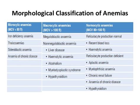 Lab Values For Anemia