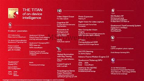 Snapdragon 8 Gen 3 Ai Powerhouse Redefines Smartphone Experience
