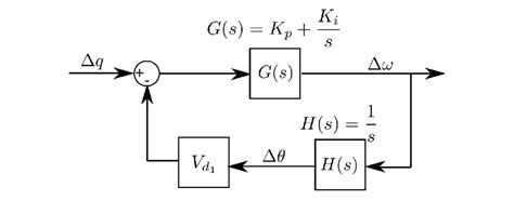 phase locked loop pll small signal closed loop transfer function