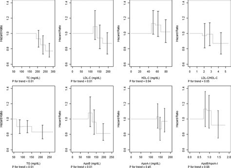 lipids apolipoproteins and the risk of parkinson disease