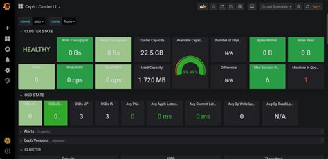 monitoring single node ceph cluster using prometheus and grafana on aws
