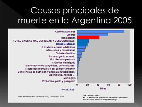 Ppt Epidemiología De Las Enfermedades Respiratorias Prevalentes