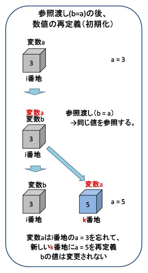 python♪用語集：モヤモヤを解消する明快な用語集 snow tree in june