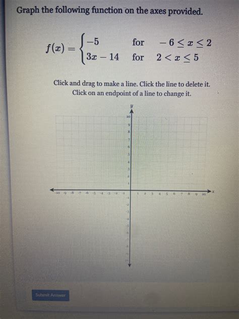 Answered Graph The Following Function On The… Bartleby