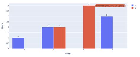 how to show individual values from specific condition of dataframe for