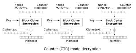 python pycrypto how does the initialization vector work stack