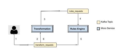 overview of implementing distributed locks java code geeks 2023