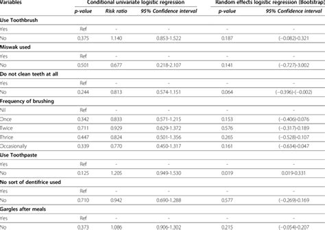 conditional univariate logistic regression with random effects logistic
