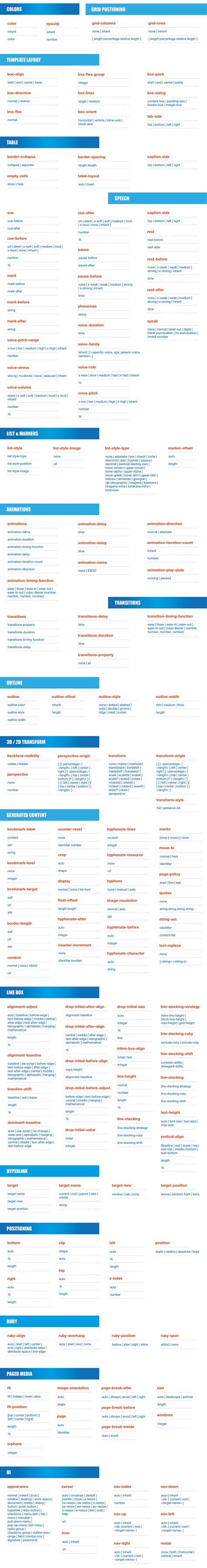 the mega css3 cheat sheet level up medium