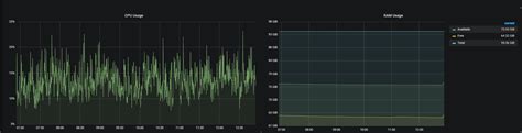 prometheus how to get memory usage per target stack overflow