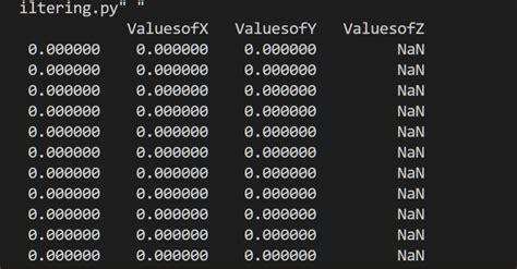 python pandas to csv outputs misaligned data stack overflow