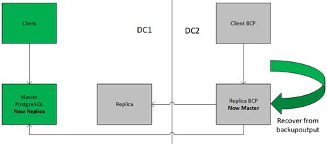 pg dump table example i decoration ideas