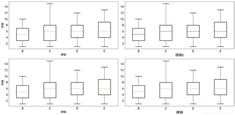 python matplotlib 中绘制多箱线图（boxplot） 一薛的博客 csdn博客