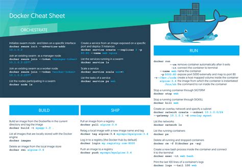 docker [cheat sheet] cheat sheets dockers cheating