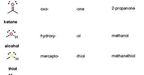 This Is A Functional Group Priority Table It Is Helpful When Naming