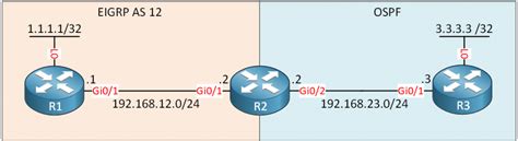 redistribution between eigrp and ospf