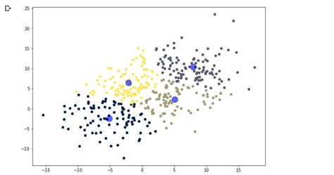 the beginners guide to clustering algorithms and how to apply them in