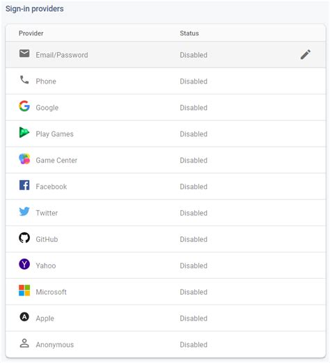 esp32 getting started with firebase realtime database random nerd