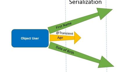 transient keyword vs transient annotation g33kzone