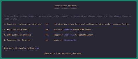 intersection observer in javascript by javascript jeep🚙💨 the