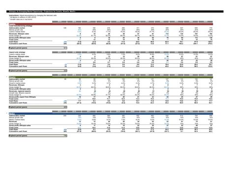 ethiopia case companion spreadsheet xlsx