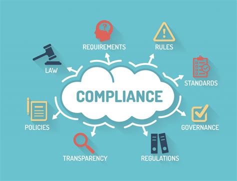 achieving compliance with multiple standards posts govloop