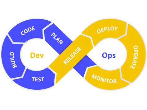 what is devops an introduction to devops magnitia