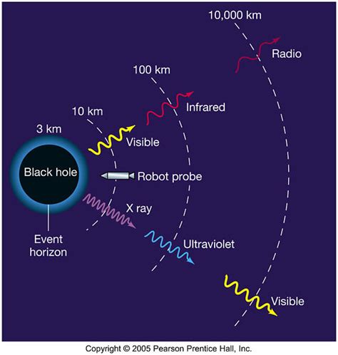 Redshift And Distance In The Expanding Universe Scienceblogs