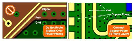 using return paths that follow least impedance to create a better pcb