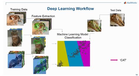 demos from object recognition deep learning webinar