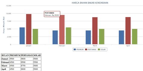 membuat grafik di php dengan database mysql kreatifitas
