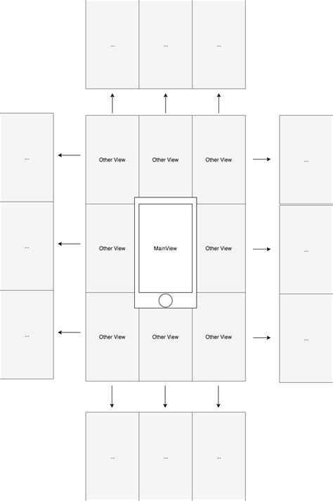 ios swift infinite matrice of views scrollview or collectionview