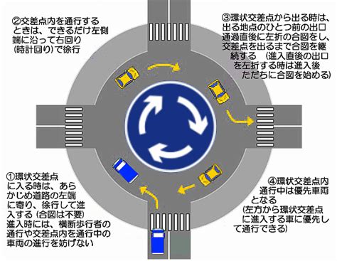 学科教習一段階6番 交差点などの通行･踏切の通過 運転免許学科試験 合格のためのポイント