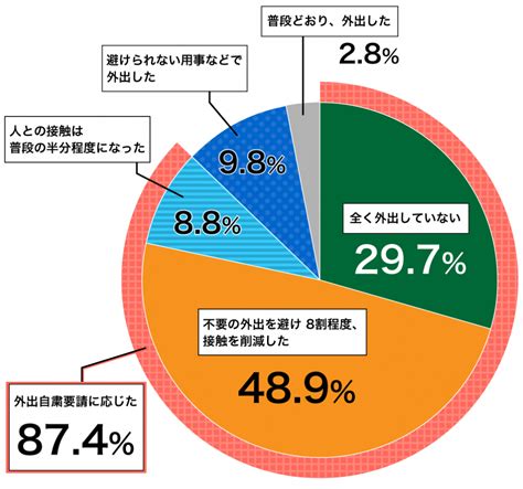 日本財団｢18歳意識調査｣第25回テーマ：新型コロナウイルスと社会について ―結果速報― 日本財団