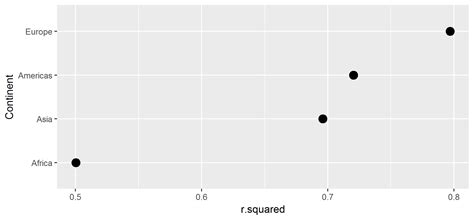 ggplot2 draw a points in line plot with r ggplot stack overflow images