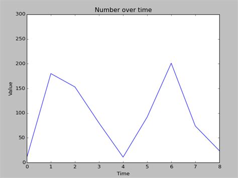 python setting the x axis as time years months for a set of values