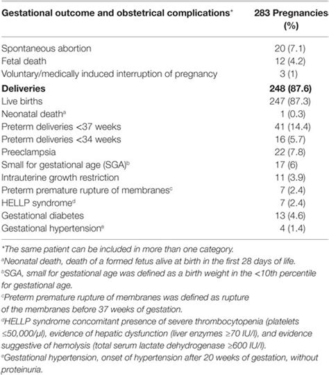 Frontiers Risk Factors For Adverse Maternal And Fetal Outcomes In