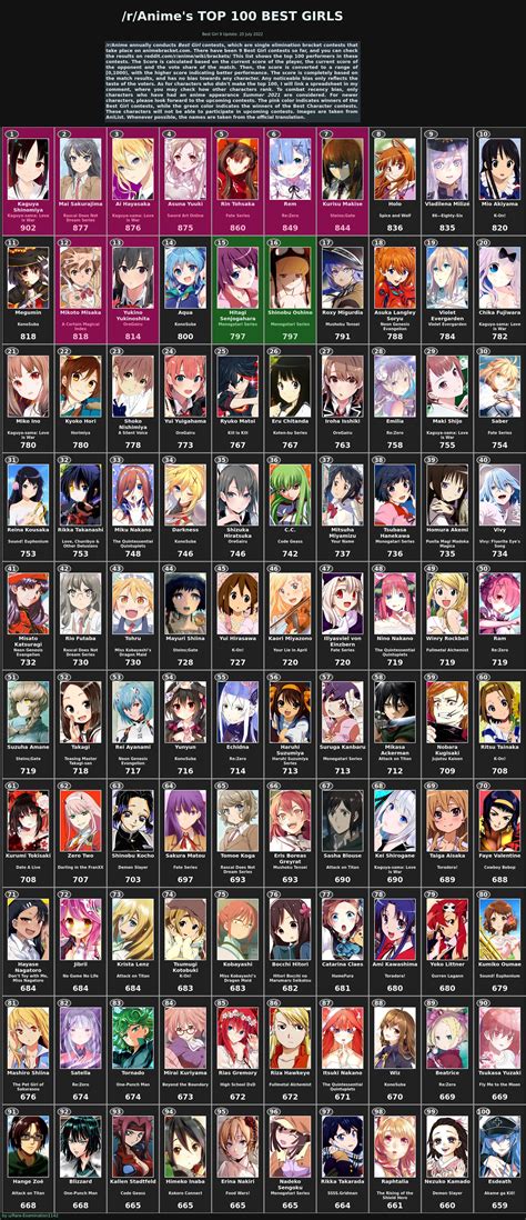 Top 75 Most Popular Female Anime Characters Super Hot In Cdgdbentre