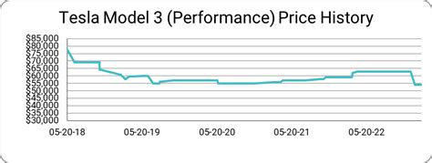 Tesla Price Cuts Expected Brilliant Timely And Expect More Nasdaq