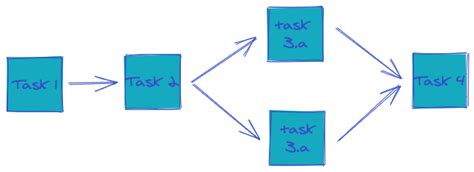 apache airflow 2 0 a practical jump start dzone open source