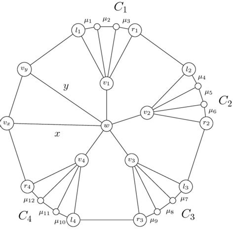 three methods of evaluating the cyclomatic complexity of the sample