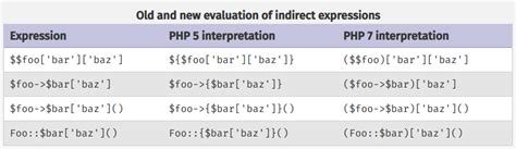 atlygis incidentas pabrėžti php put variable in string in one line